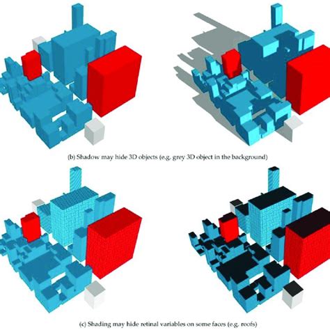 consequences between a set of static visual variables and 3d