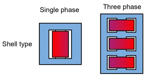 Core Of Transformer Everything You Need To Know