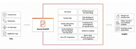 Snowflake Vs AWS Vs Azure How They Stack Up In 9 Key Areas