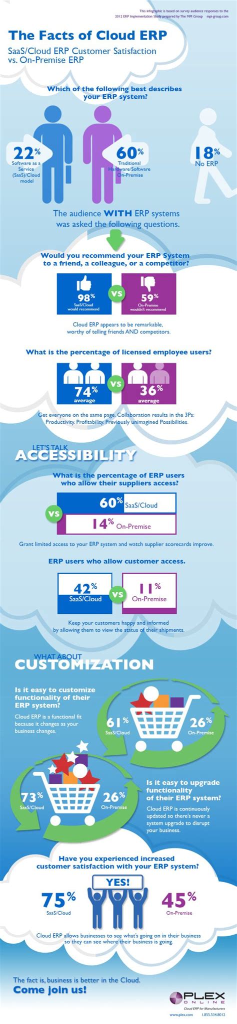 CloudTweaks Cloud Saas
