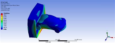 Car Crash Explicit Dynamics Analysis Fea Simulations Fetchcfd