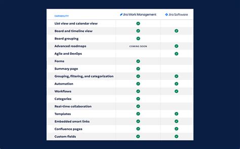 Jira Service Management Calendar