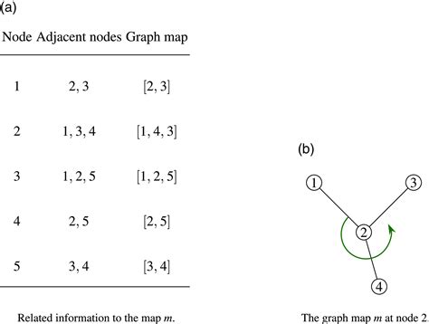 On Planarity Of Graphs In Homotopy Type Theory Mathematical