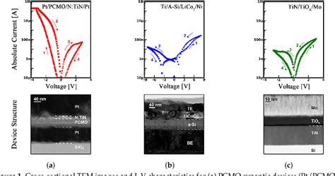 Figure 1 From An On Chip Learning Method For Neuromorphic Systems Based On Non Ideal Synapse