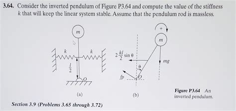 Solved 3 64 Consider The Inverted Pendulum Of Figure P3 64