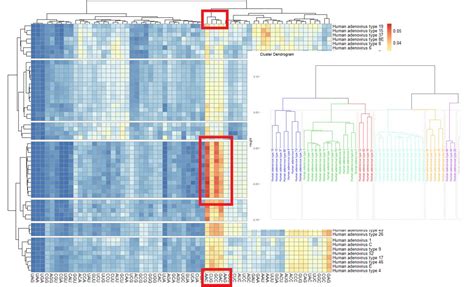 darko medin on linkedin datascience biology statistics r rstats research biostatistician…