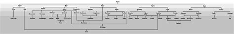 Rpg Class Tree By Pandaonda On Deviantart