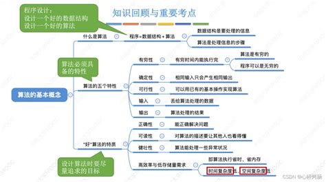 数据结构复习指导之绪论（算法的概念以及效率的度量） csdn博客