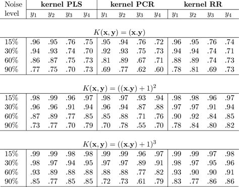 Figure 1 From Kernel Partial Least Squares Regression In Reproducing Kernel Hilbert Space