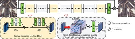 Proposed Dynamic Attentive Graph Learning Model Dagl The Feature