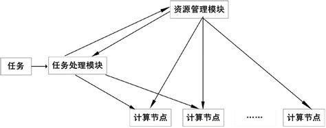 一种基于hadoop平台架构的视频水印溯源方法与流程