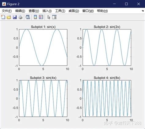 MATLAB的subplot函数绘制子图实例加程序 知乎