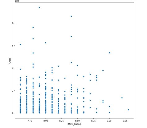 Github Ssarageda Imdb Dataset