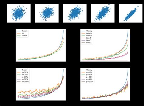 Figure A1 Estimation Of Mutual Information By Binning And Matrix Based Download Scientific