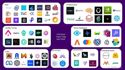 构建 Llm （大型语言模型）应用程序——从入门到精通（第七部分：开源 Rag）llm App Stack Csdn博客