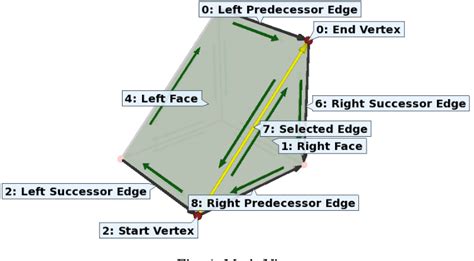 Figure 1 From Visualizing And Animating The Winged Edge Data Structure Semantic Scholar