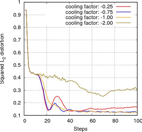 Figure 3 From Joint Quantizer Optimization Based On Neural Quantizer For Sum Product Decoder