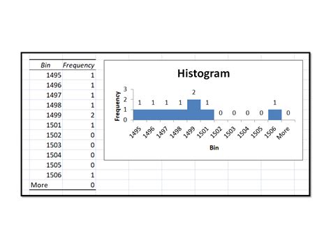 How To Make A Box Plot In Excel Manufacturing Example