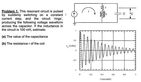 Solved Problem This Resonant Circuit Is Pulsed By Chegg