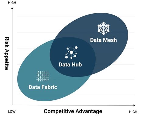 Niraj K Verma On Linkedin Datamesh Datamanagement Agile Dataownership Datagovernance…