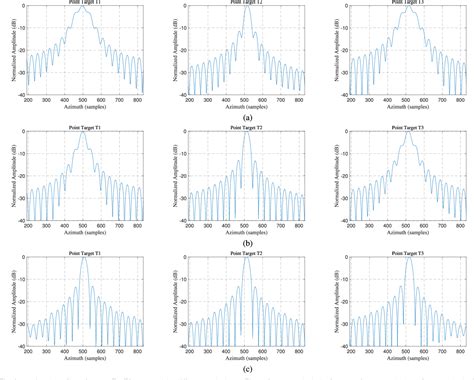 Figure 9 From A Modified Range Model And Extended Omega K Algorithm For High Speed High Squint