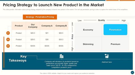 Structuring A New Product Launch Campaign Powerpoint Presentation Slides Ppt Template