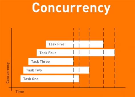 Is Promiseall Equal To Parallel Execution Of Promises By Hritik Arora Jul 2023 Medium