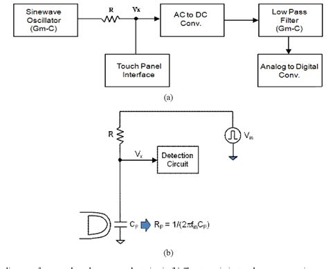 Figure 1 From A Compact Low Power Shunt Proximity Touch Sensor And Readout For Haptic Function
