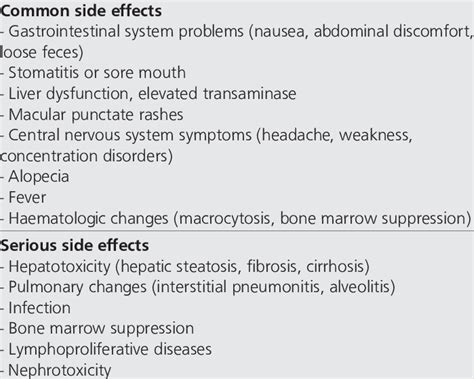 Side Effects Observed During A Methotrexate Therapy Download Scientific Diagram
