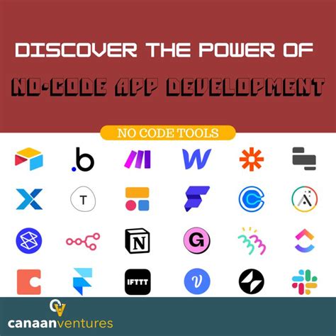 Canaan Ventures On Linkedin No Code Apps No Code Applications Allow Users To Build Software