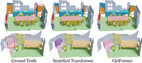 230503045 Octformer Octree Based Transformers For 3d Point Clouds