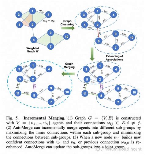 Sklearn聚类算法对比 知乎