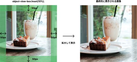 【css】object View Boxとは？画像の拡大アニメーションで使えそう