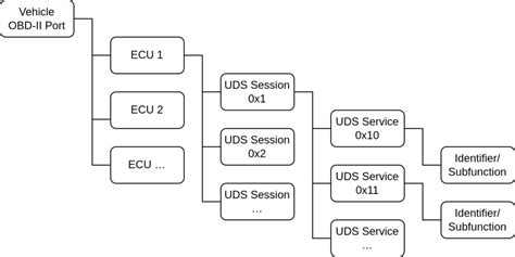 Gallia An Extendable Pentesting Framework Cybersecurity Blog