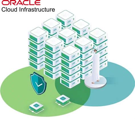 Oracle Cloud Infrastructure Oman Data Park