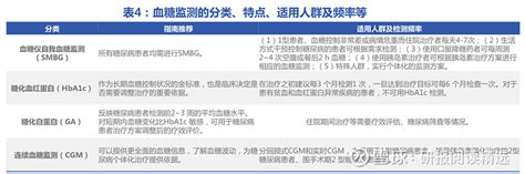 申万宏源 】连续血糖监测（cgm）行业深度报告2 血糖监测是糖尿病管理关键，cgm优势明显21 血糖监测是糖尿病 雪球