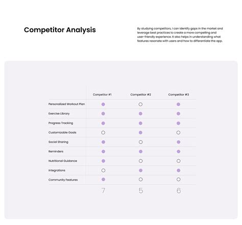 Fitness Mobile App Behance