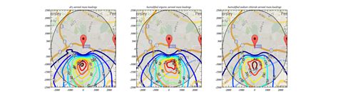 Gaussian Plume Model