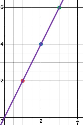 GitHub Aandysoong Stock Linear Regression A Linear Regression Model Made With Stock Data Is