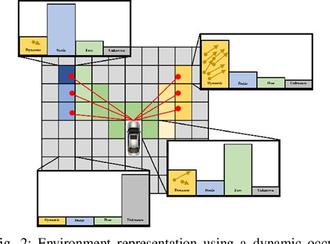 Figure 2 From Dynamic Occupancy Grids For Object Detection A Radar