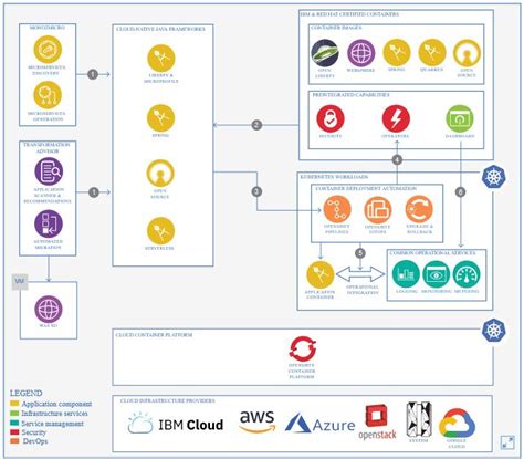Mohamed R Ibrahim On Linkedin Kubernetes Devops Development