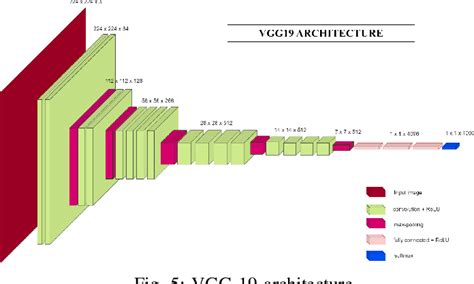 Figure 1 From Multi Class Brain Tumor Classification With Vgg Models An Mri Based Analysis