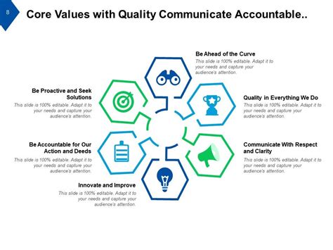 Core Values Compassion Empathy Transparency Dedication Accessibility