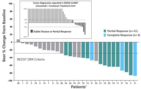 Array Biopharma Fairly Valued After Q2 Report Nasdaqarry Old Defunct