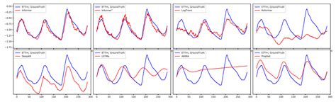 Paper Review Informer Beyond Efficient Transformer For Long Sequence