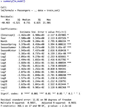 Time Series Forecasting In R Forecasting With Supervised Machine Learning Models