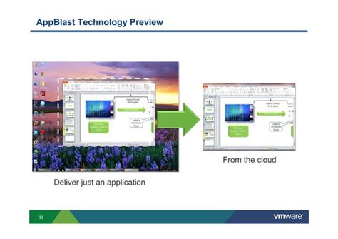 IBM Virtual Desktop Virtualization PPT