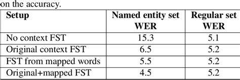 Class Lm And Word Mapping For Contextual Biasing In End To End Asr