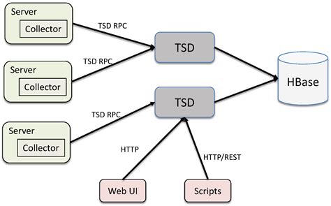 Eagle—a Scalable Query Processing Engine For Linked Sensor Data