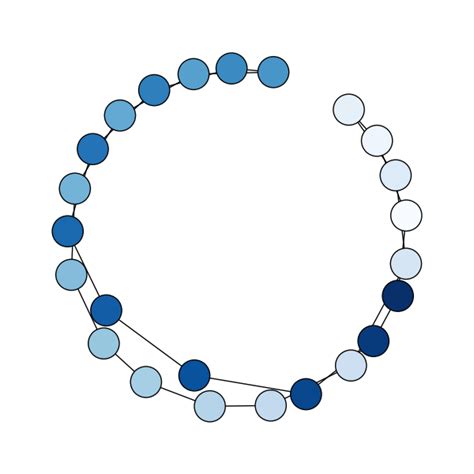 Node Colormap — Networkx 19 Documentation